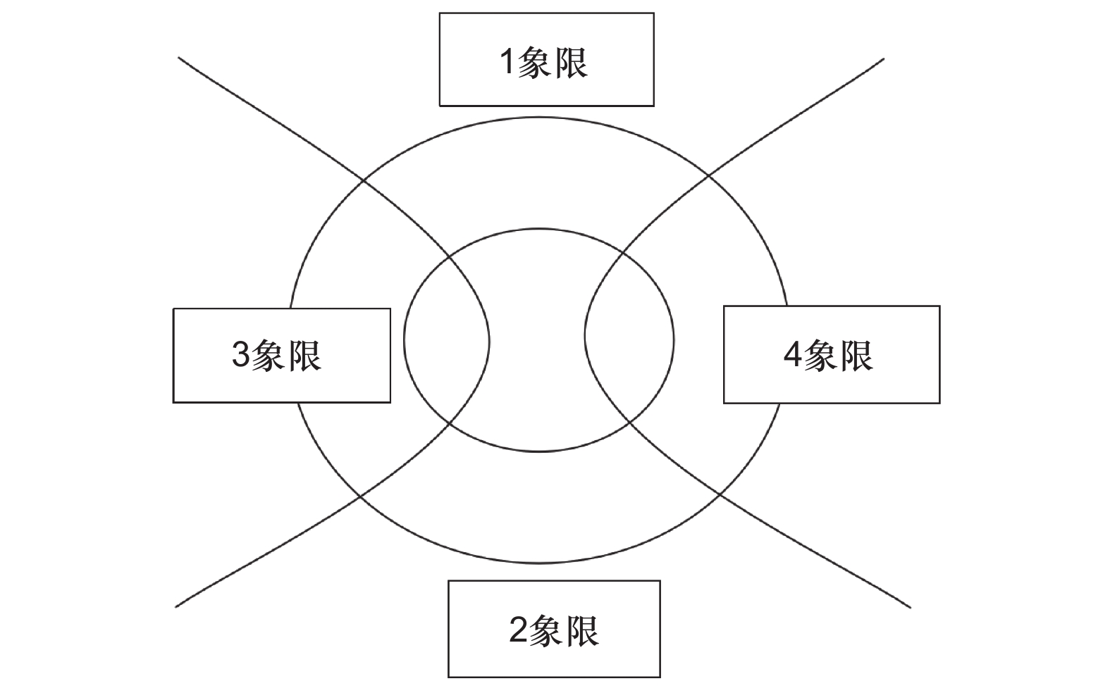 四象限缝合法在宫颈冷刀锥切术中的应用