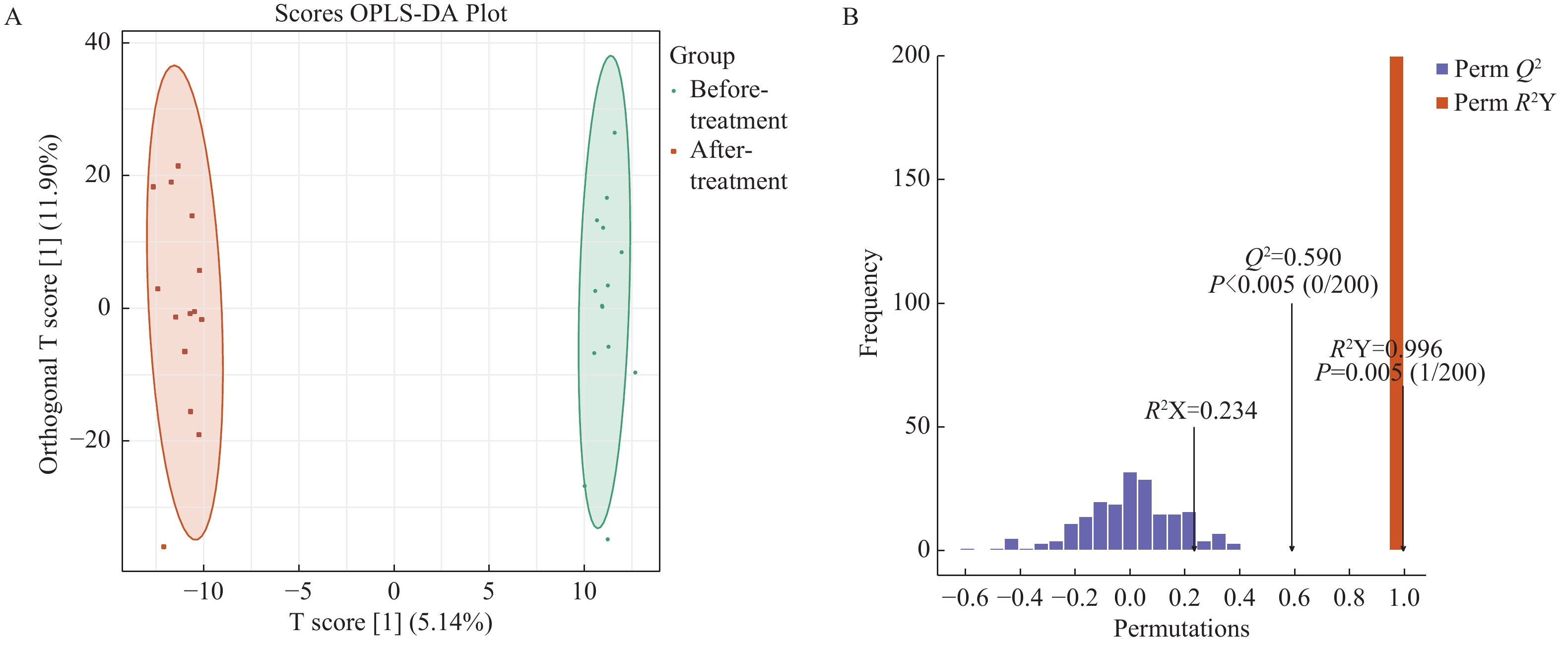 基于血清代谢组学及16S rRNA基因测序分析化痹健脾康肾方对脾虚湿热型尿酸性肾病患者的影响